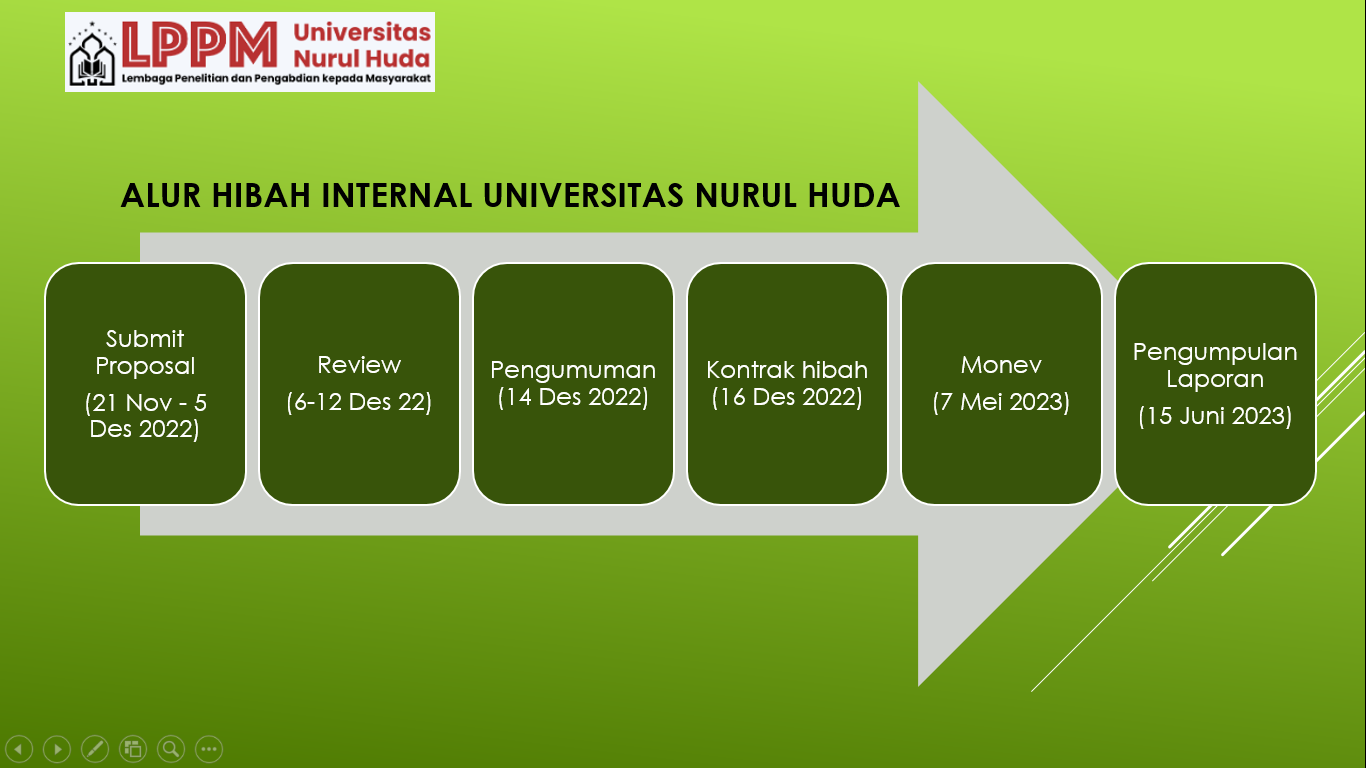 LPPM Adakan Sosialisasi Pembukaan Hibah Internal Penelitian, PkM dan Siinsentif – Universitas ...